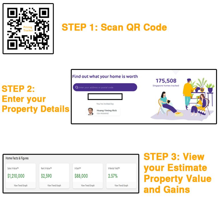 Step by step guide to HDB resale process - Youhome.sg Step by step guide to HDB resale process - Youhome.sg
