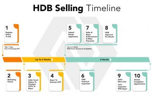 HDB resale calculator – Youhome.sg