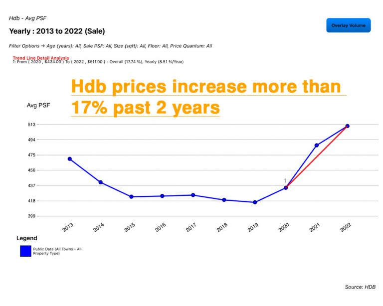 Step by step guide to HDB resale process - Youhomesg
