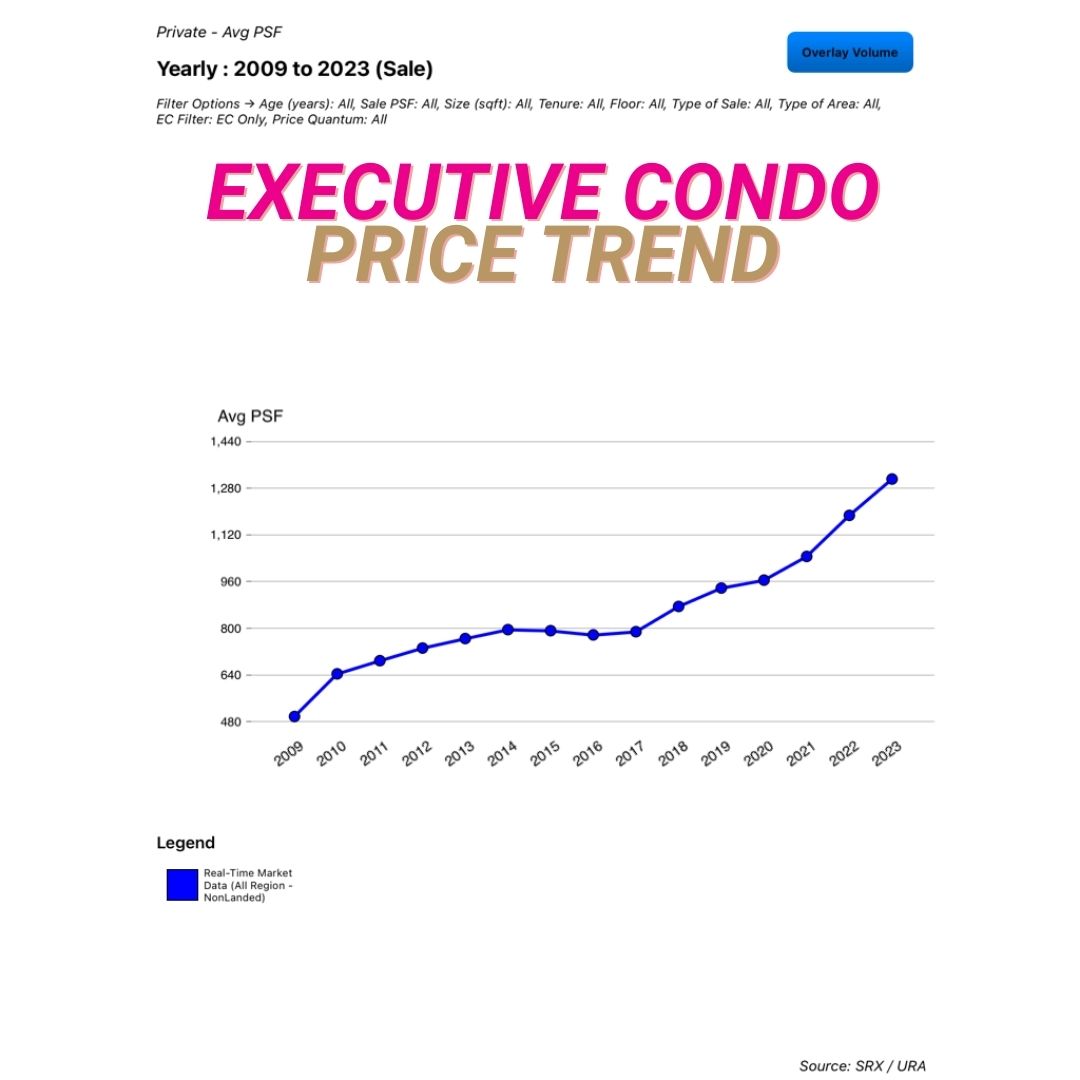 Upgrade to EC before selling your HDB - Youhomesg