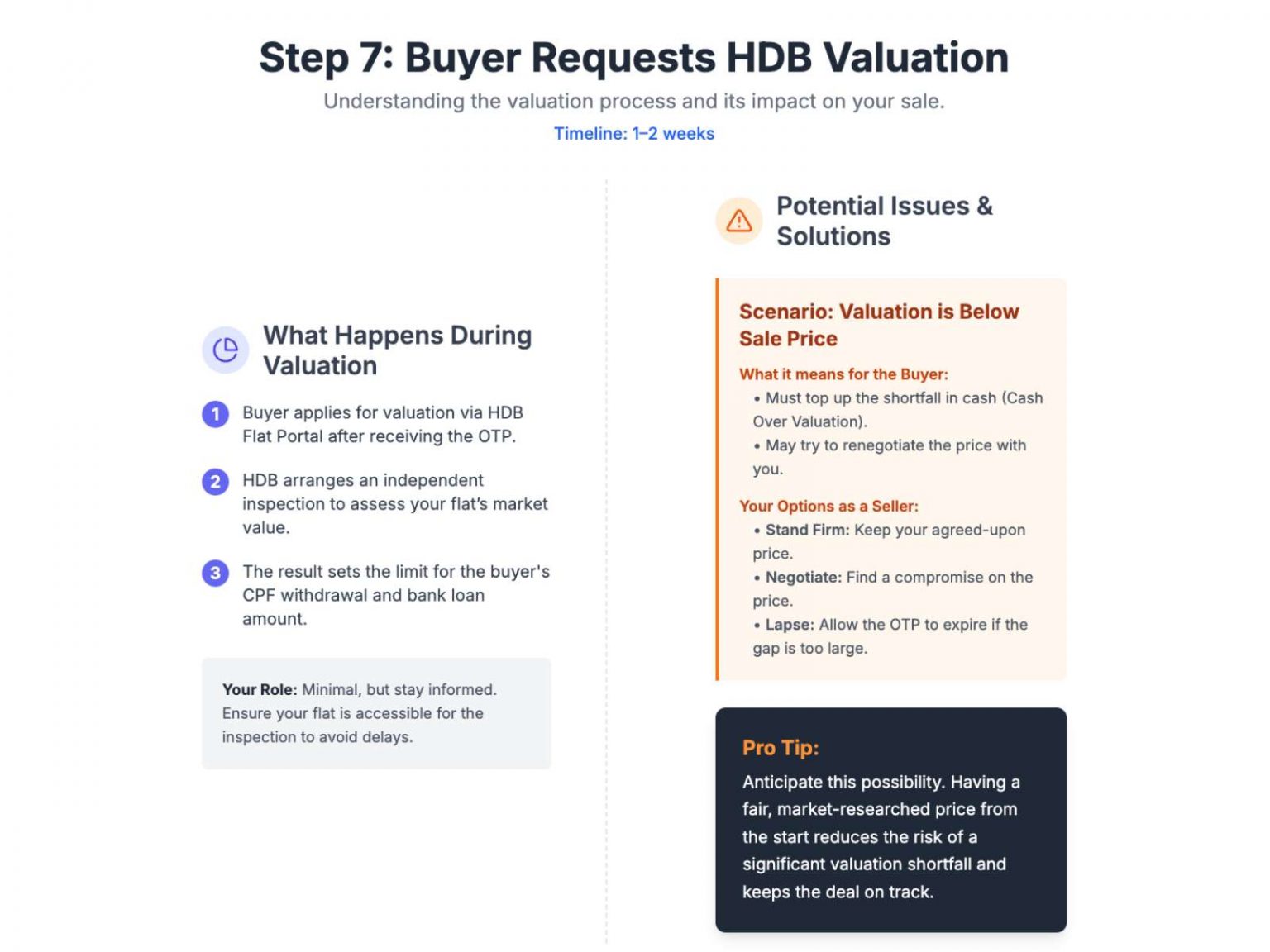 Hdb resale process 2025 – Youhome.sg