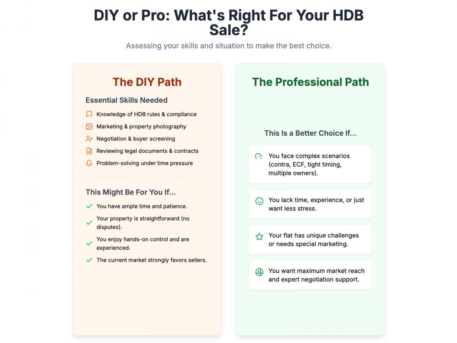 Hdb resale process 2025 – Youhome.sg