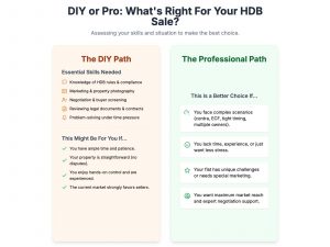 Hdb resale process 2025 – Youhome.sg