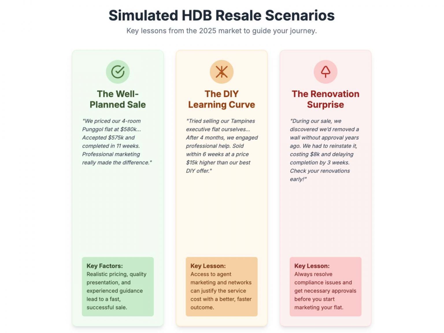 Hdb resale process 2025 – Youhome.sg
