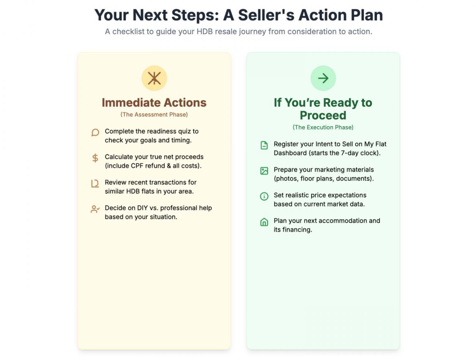 Hdb resale process 2025 – Youhome.sg