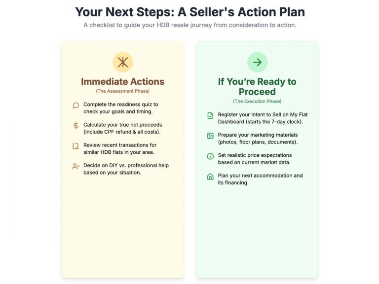 Hdb resale process 2025 – Youhome.sg