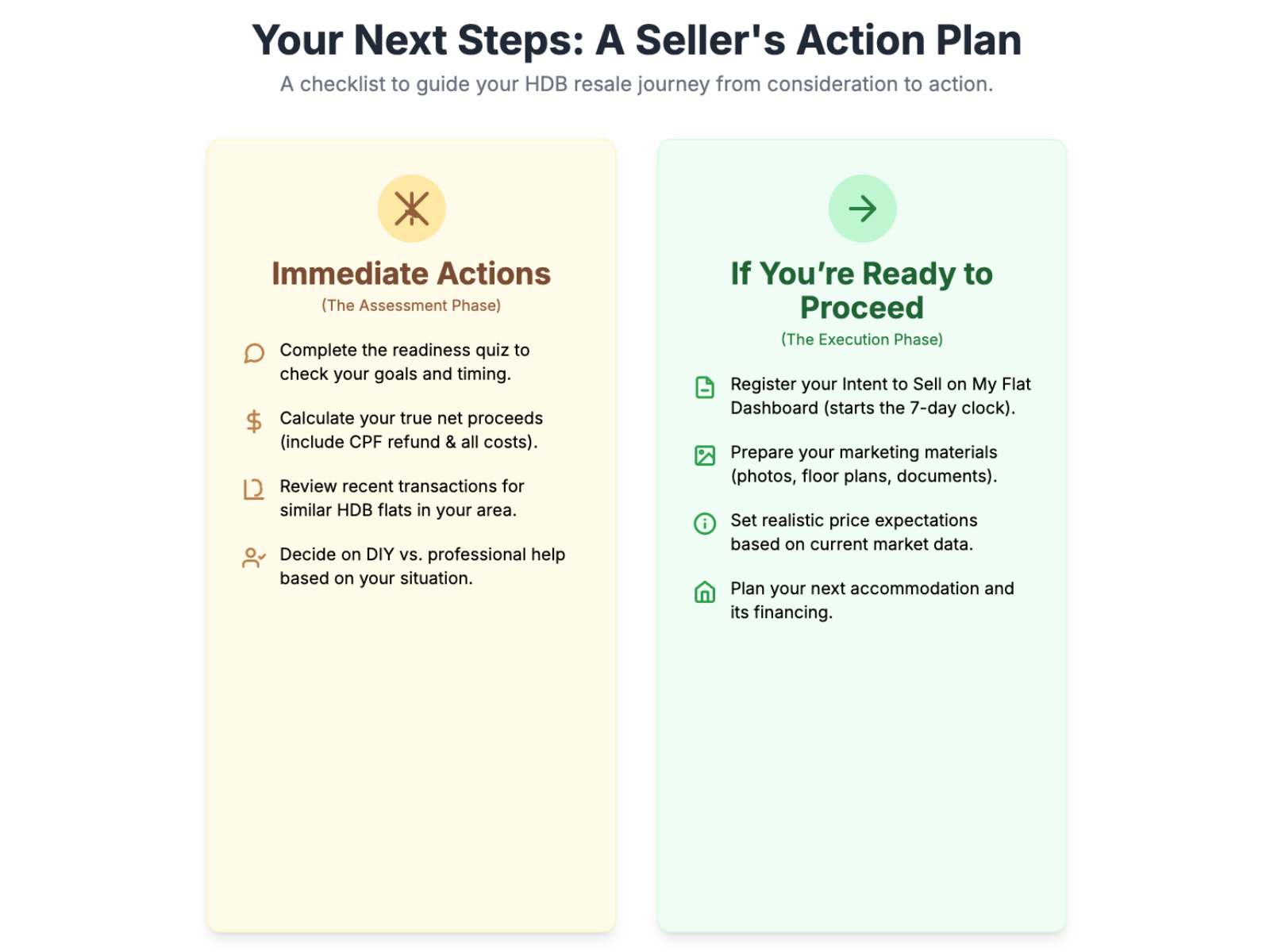 Hdb resale process 2025 – Youhome.sg
