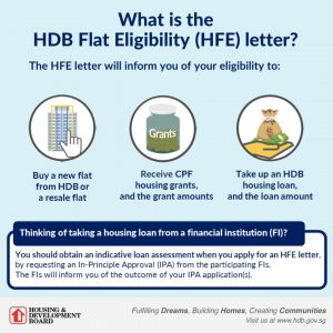 HDB Contra | Useful Scheme for HDB Second Time Buyers – Youhome.sg