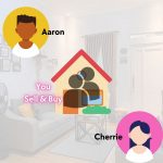 Hdb Contra - Useful Scheme for Hdb Second Time Buyers - Youhomesg