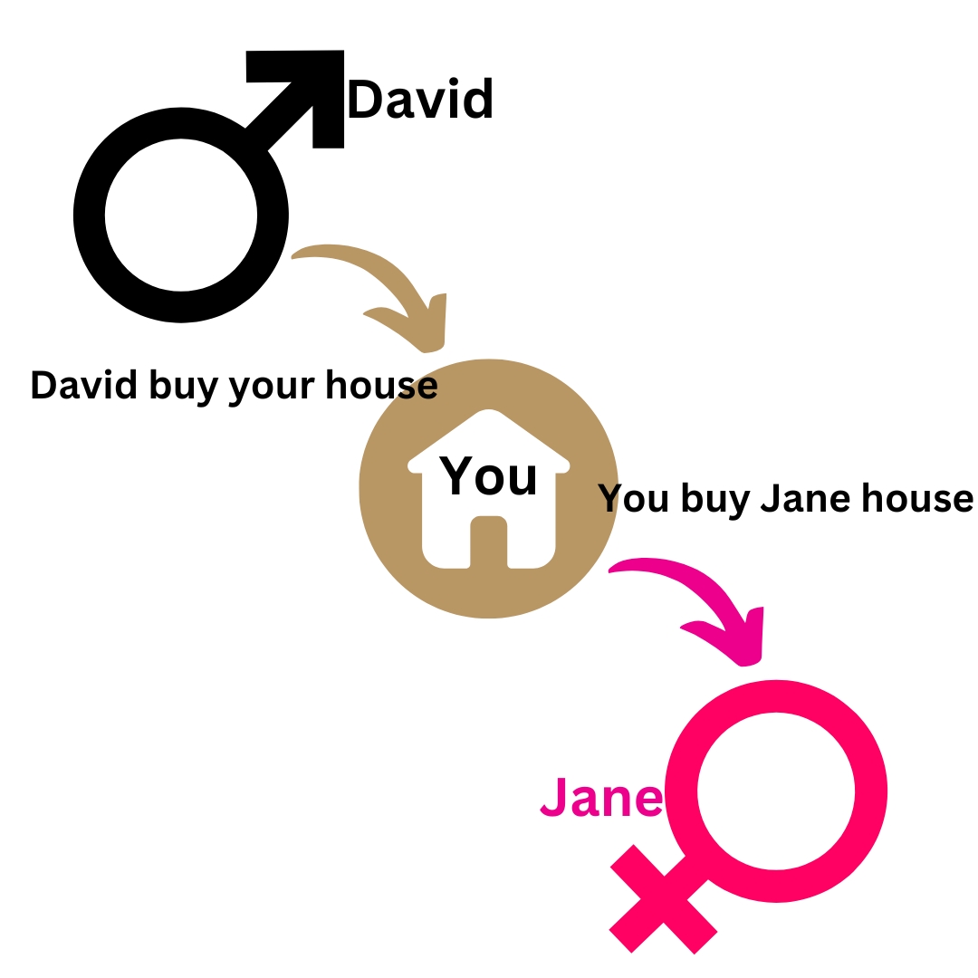 HDB Contra | Useful Scheme for HDB Second Time Buyers – Youhome.sg