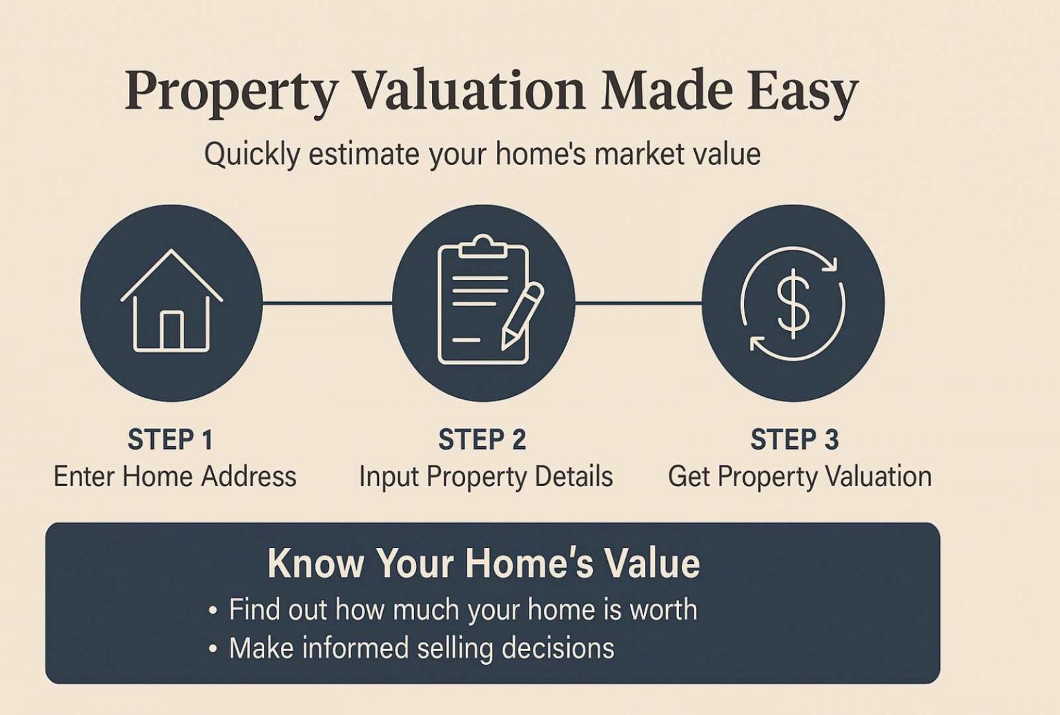 Indicative Valuation – Youhome.sg